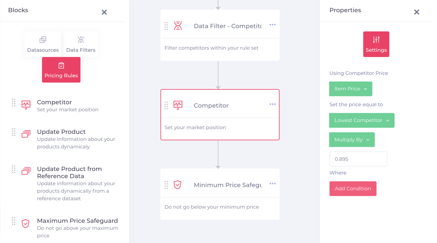 E-commerce Price Tracking Software | BlackCurve